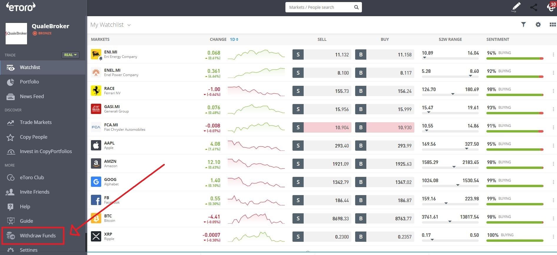 eToro Official Review 2021 – Pros and Cons