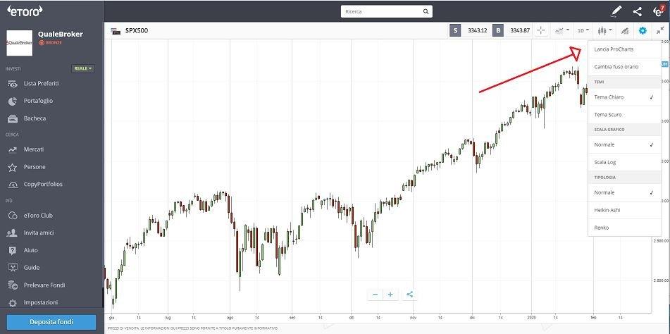 eToro trading - Recensione ufficiale e opinioni 2021